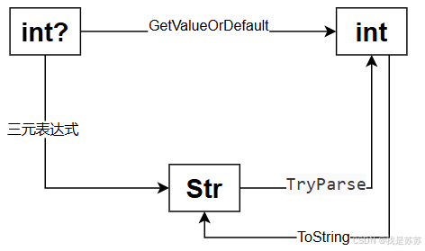 C#小结：string、double、decimal、TimeSpan等常见类型的小结和坑点_c# double-CSDN博客
