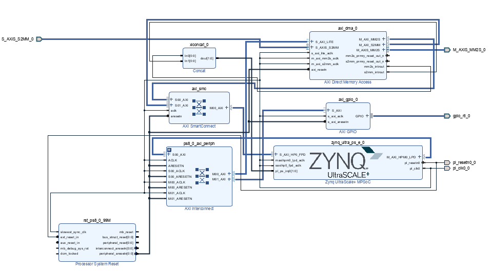 【ZYNQ的Linux开发】AXI_DMA的使用_zynq linux dma-CSDN博客