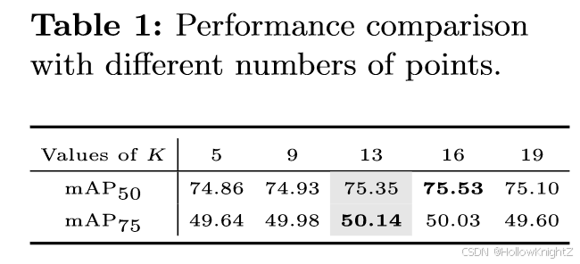 论文阅读笔记：Projecting Points to Axes: Oriented Object Detection via Point-Axis Representation-CSDN博客