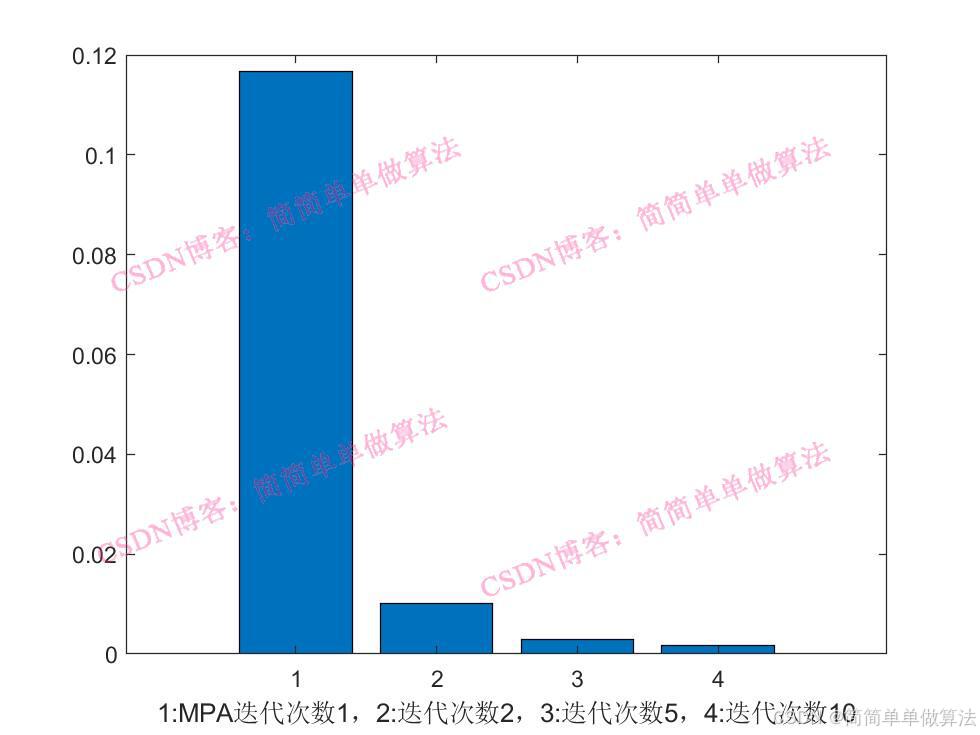 基于2x2MIMO通信系统的STBC+ML+MPA消息传递算法matlab仿真_stbc 2x2-CSDN博客