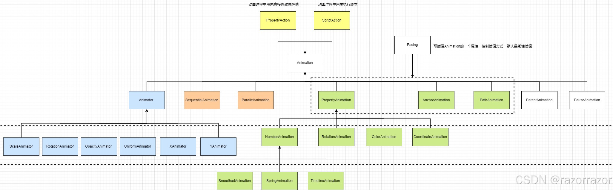 QML动画基础教程_qml教程-CSDN博客