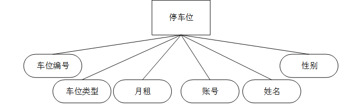计算机毕业设计springboot小区物业管理系统 基于spring Boot框架的社区物业智能化管理系统设计与实现 Spring Boot驱动下的小区物业综合管理平台开发 Csdn博客