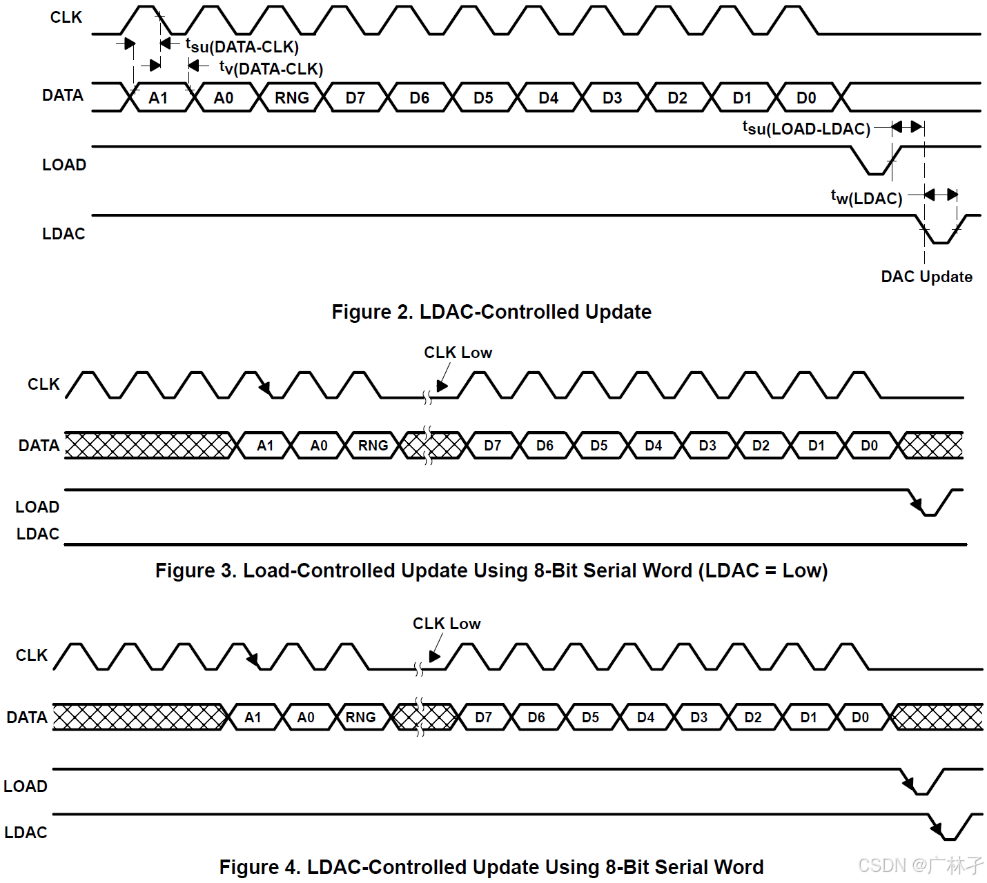 TLC5620CD芯片（AD/DA转换器）使用方法及例程-CSDN博客