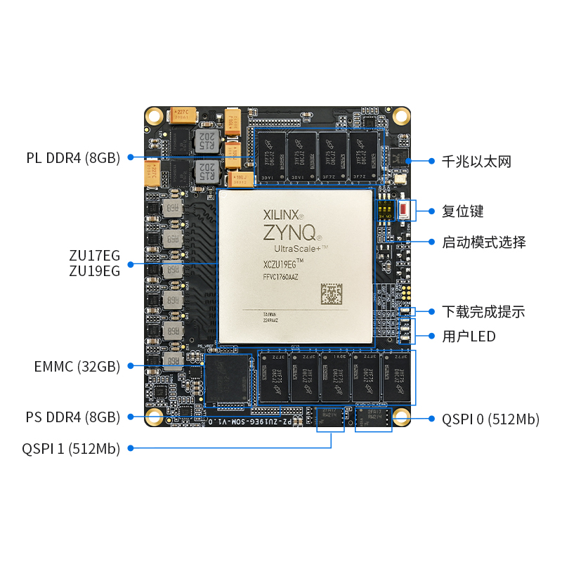 【PZ-ZU19EG-KFB】—ZYNQ UltraScale + 赋能异构计算与高性能嵌入式系统开发-CSDN博客