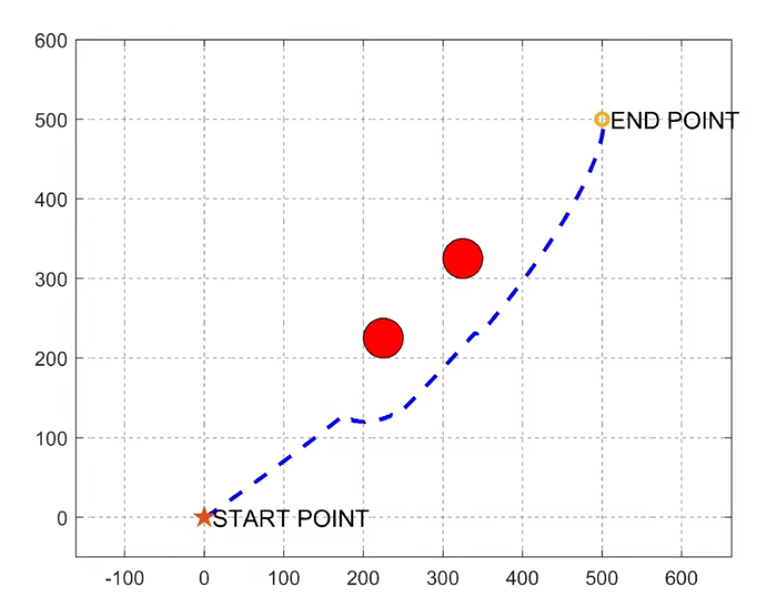 无人艇强化学习避障 DDPG，MATLAB编程实现-CSDN博客