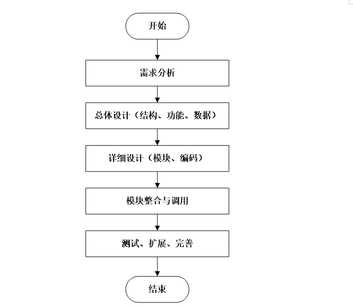 计算机毕业设计java基于的医院预约挂号管理系统 基于java技术的医院在线预约挂号平台开发 Java环境下医院预约挂号系统的设计与实现 Csdn博客