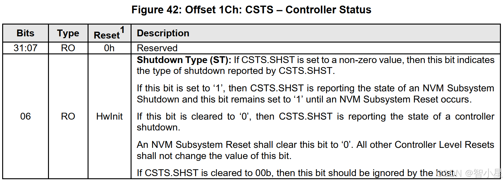 Memory-based Controller Shutdown (PCIe)-CSDN博客