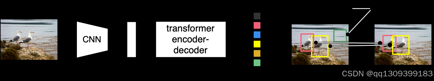 掉打yolo的模型DETR:使用Transformer进行端到端的目标检测_detection transformer模型训练-CSDN博客