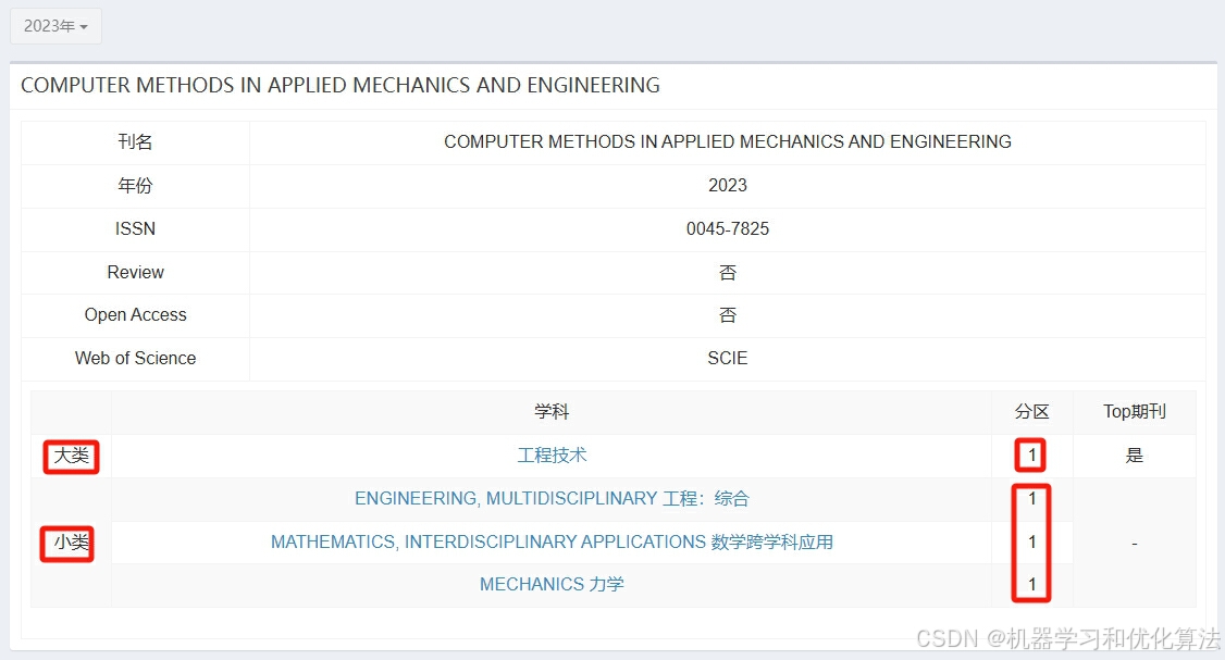 2024年一区顶刊算法—指数-三角优化算法(ETO)-性能测评及Matlab代码免费获取_eto算法-CSDN博客