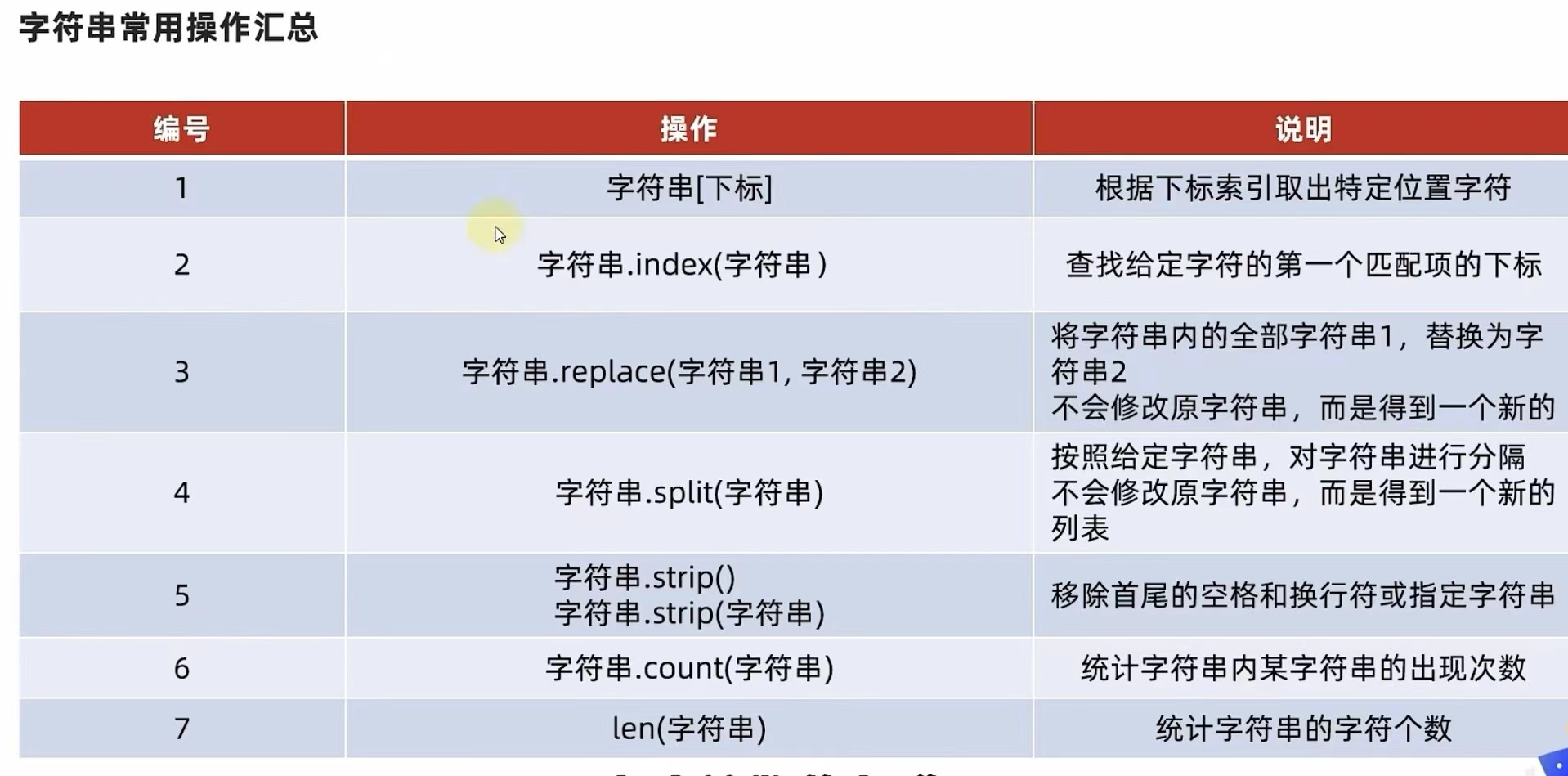 【python学习笔记】day4-CSDN博客