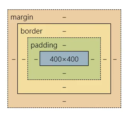 10.06-CSDN博客