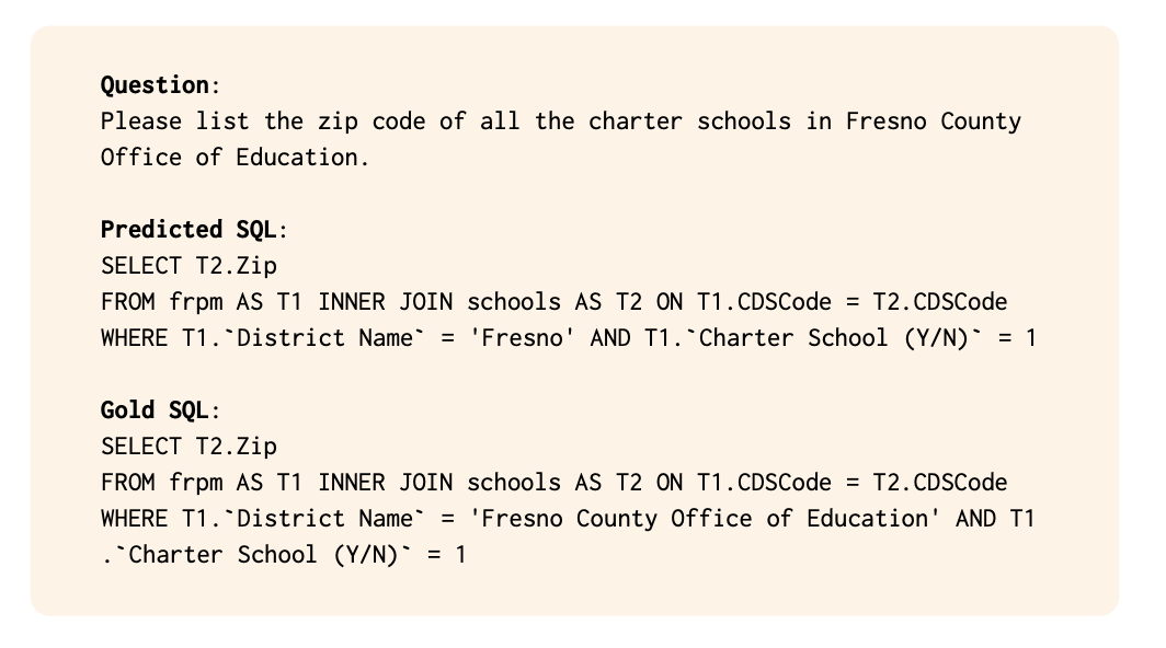 【nl2sql】e Sql通过文本到sql问题丰富化实现直接模式链接nl2sql实例 Csdn博客 3505