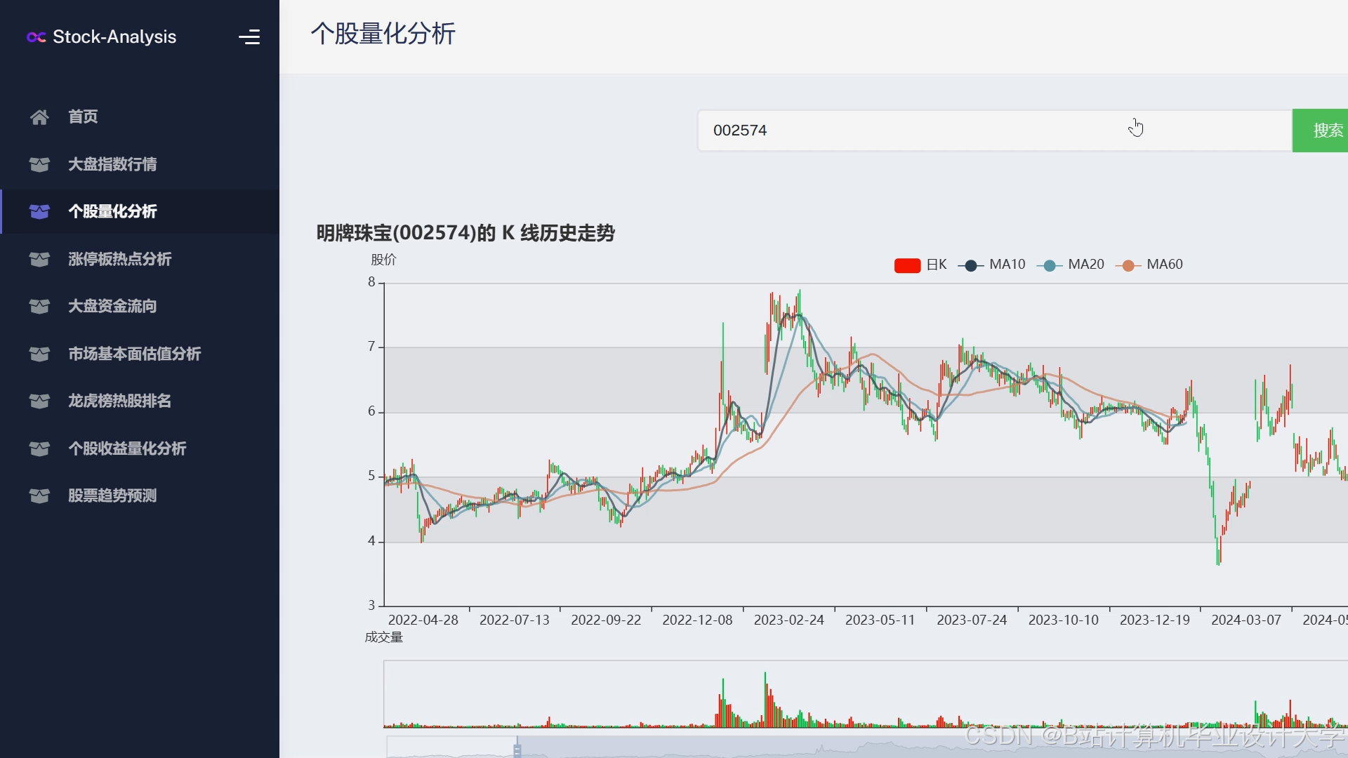 计算机毕业设计hadoopspark股票价格预测系统 量化交易分析系统源码lw文档ppt讲解视频股票量化交易系统java代码源码 Csdn博客