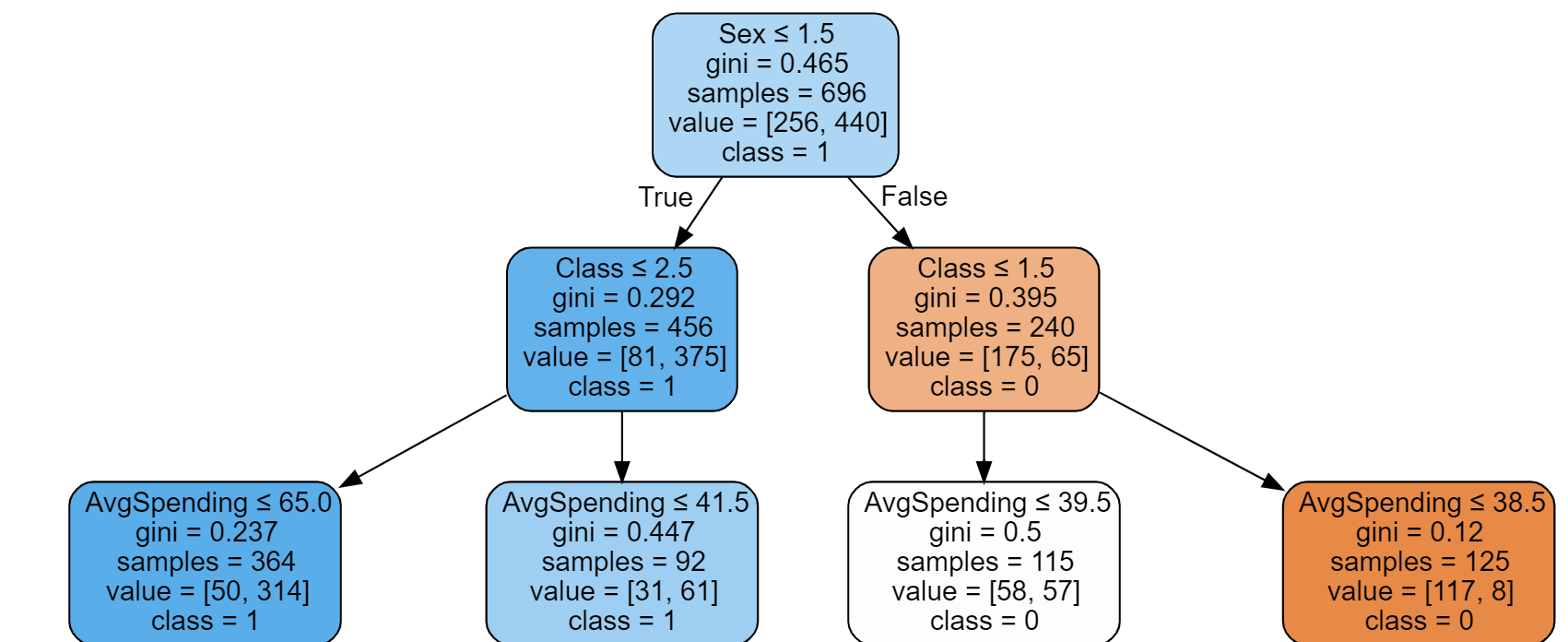 Graphviz库安装教程——Anaconda_graphviz安装-CSDN博客