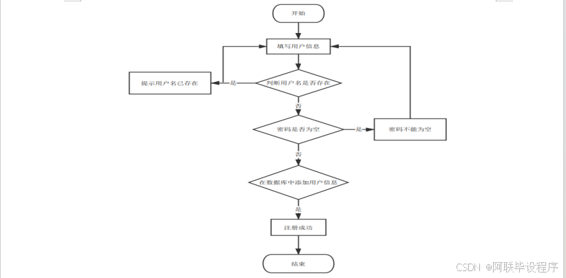 计算机毕业设计ssm小型养猪场信息化管理系统 基于ssm框架的小型养猪场智能化管理系统开发 Ssm架构下的小型养猪场数字化管理平台设计 Csdn博客