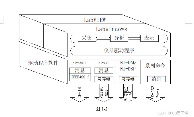 【虚拟仪器技术】虚拟仪器（VI）技术概述与编程语言技术
