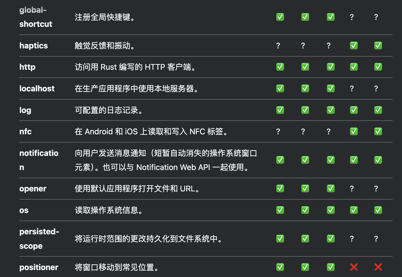 Tauri Plugins插件都有哪些？都是什么作用？_tauri-apps plugins-CSDN博客