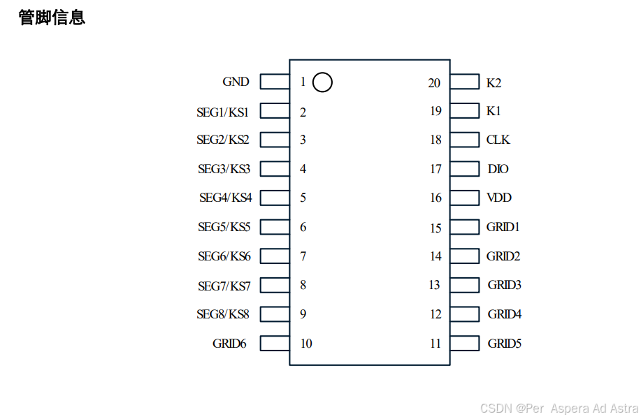 TM1367数码管_tm1637-CSDN博客