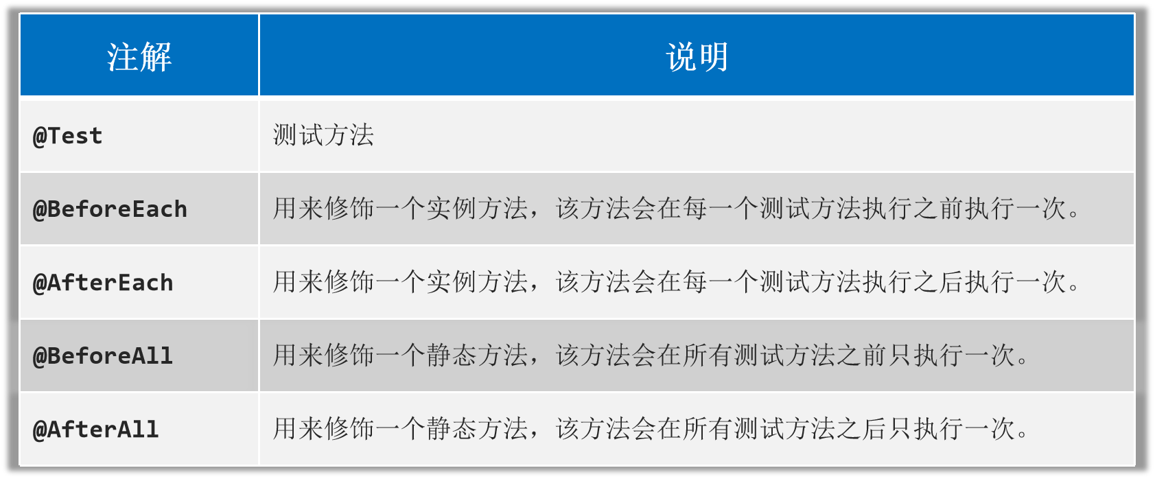 java学习笔记(十七)——反射，注解，Junit单元框架-CSDN博客