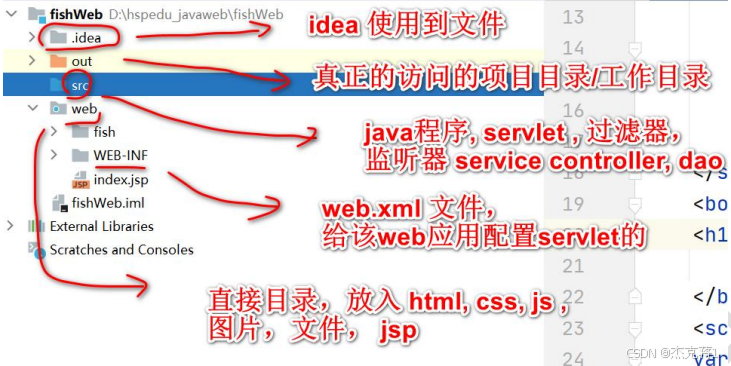 Tomcat_03-CSDN博客