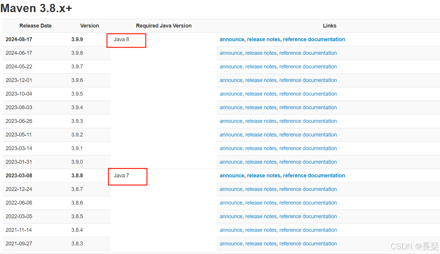 用idea基于spark341和scala21218的spark项目开发,并用maven管理依赖的方法教程,并给出常用的idea版本与maven版本兼容性的对照表idea和maven