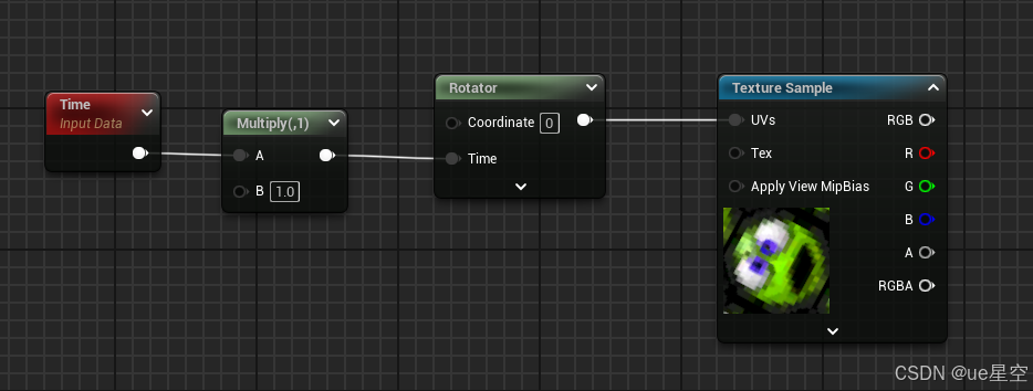 UE5材质节点Ratator_ue旋转节点-CSDN博客