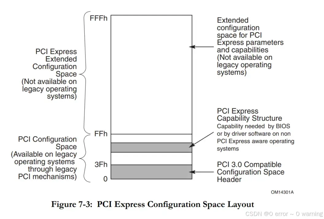 PCI 总线学习笔记（二）_pcihost主桥进行地址转换的代码实现-CSDN博客