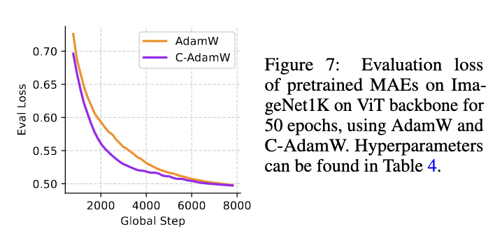 从 AdamW 到 C-AdamW：训练更稳，只需一行代码即可提升训练效果！_improving training with one line of code-CSDN博客