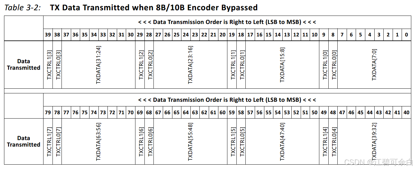 Xilinx GTH高速收发器顺藤摸瓜篇（五）_gth接口-CSDN博客