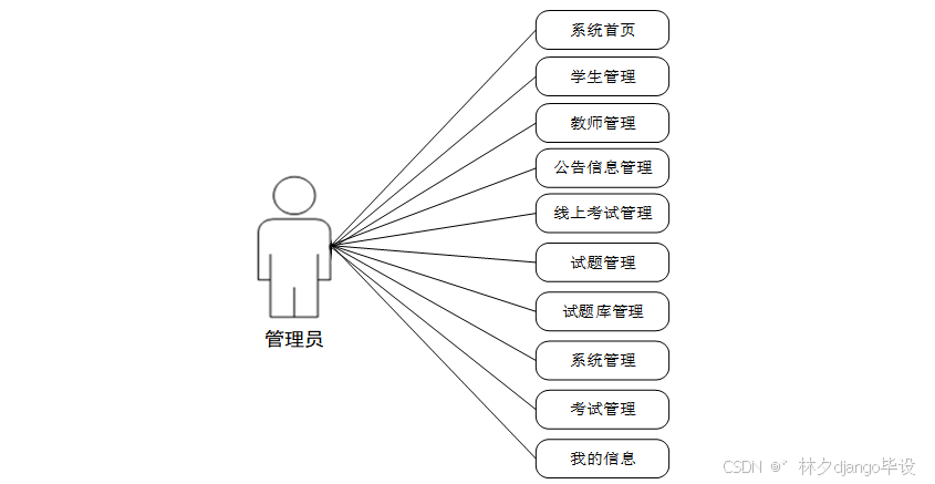 计算机毕业设计springboot线上考试系统的设计与实现 基于springboot框架的在线考试平台开发与实践 Springboot技术驱动