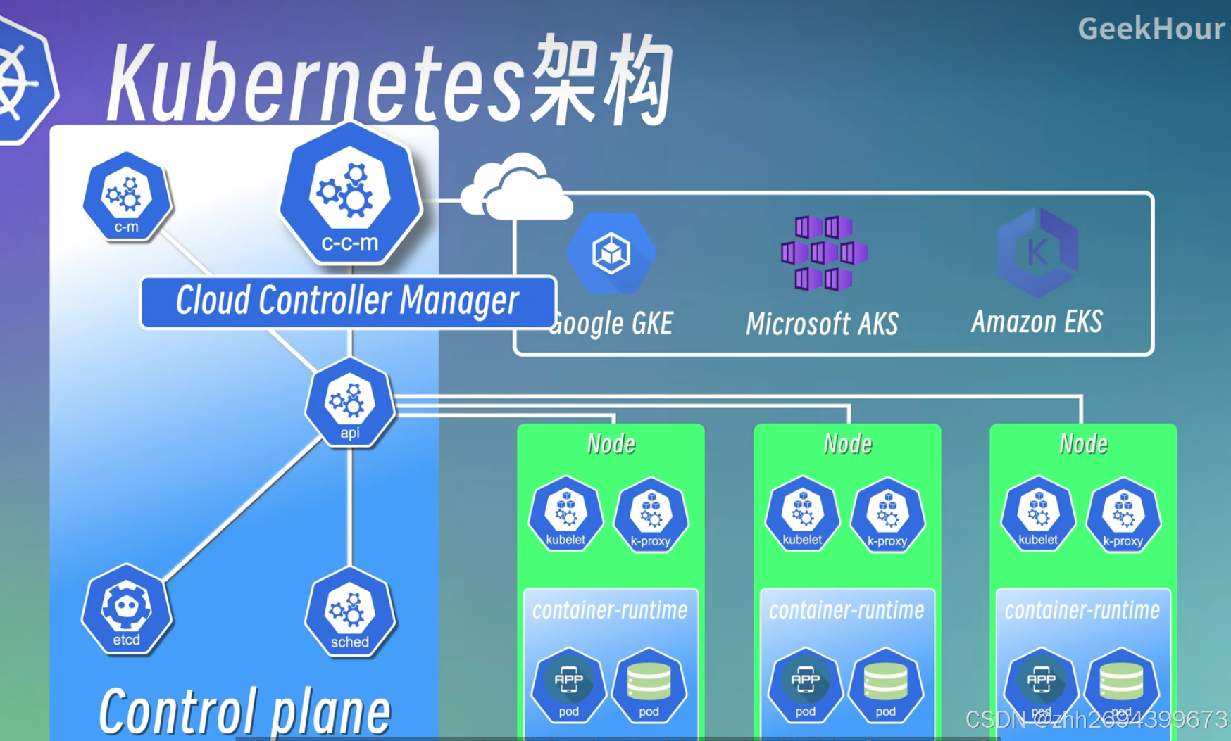 k8s笔记2-CSDN博客