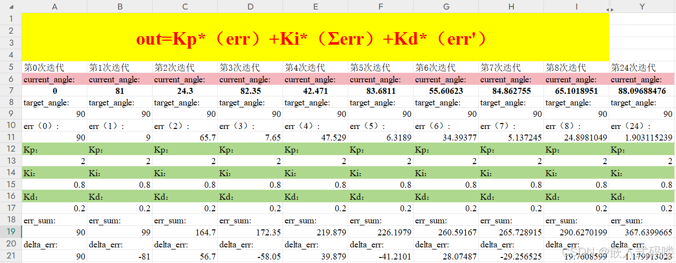 四、基于stm32控制编码器电机的PID控制+PID调参_stm32 pid-CSDN博客