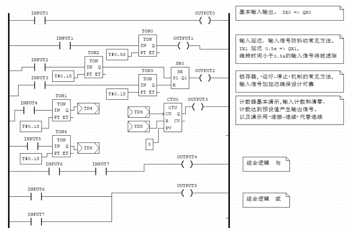 {PLC,IOT}＞ESP32 基础教程 ——输入输出和标准功能块-CSDN博客