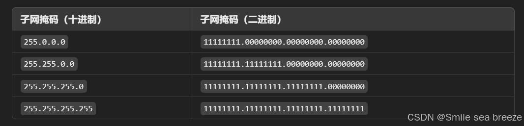 子网掩码（Subnet Mask）是什么？_子网掩码是什么-CSDN博客