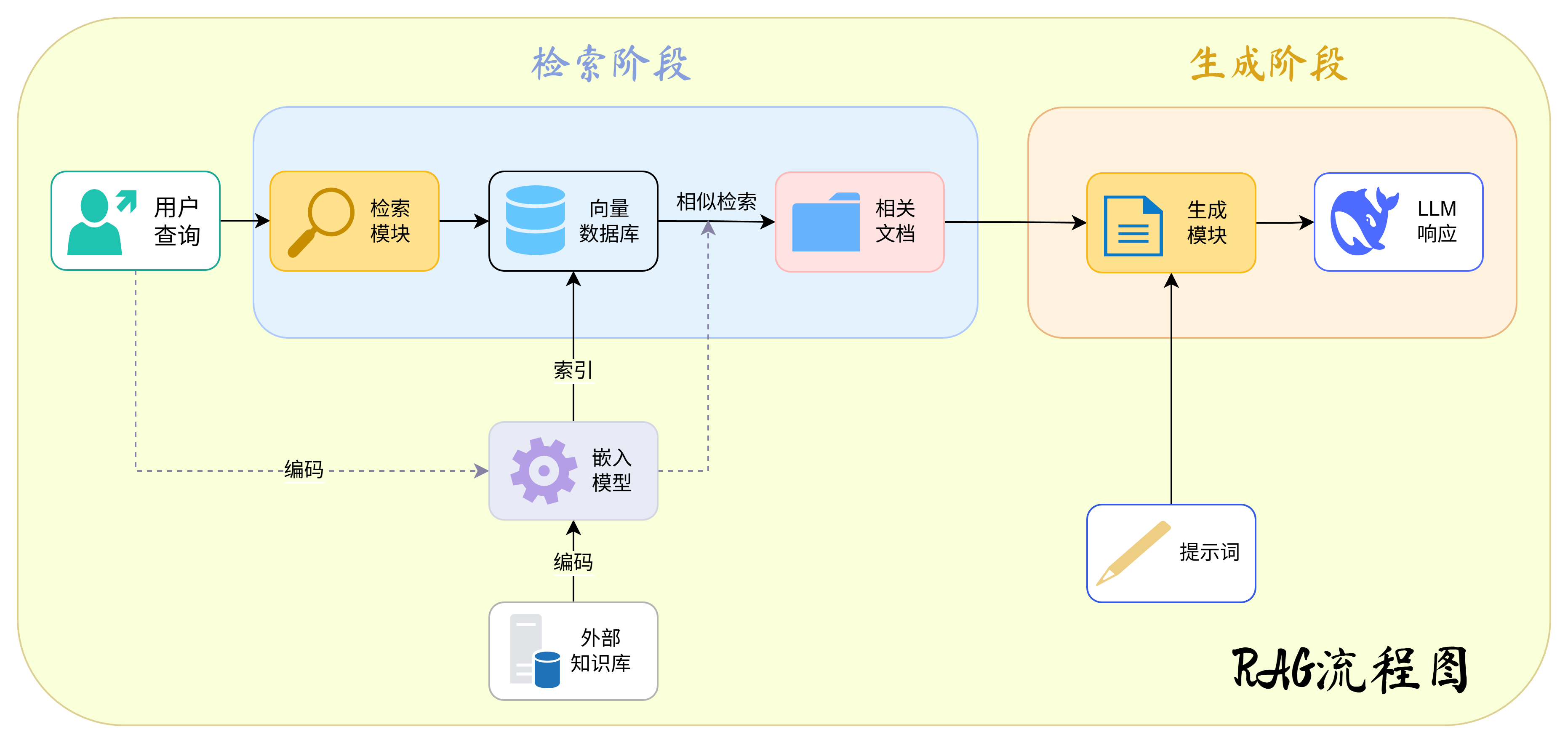【RAG全栈课程】Task01：解锁RAG_all in rag-CSDN博客