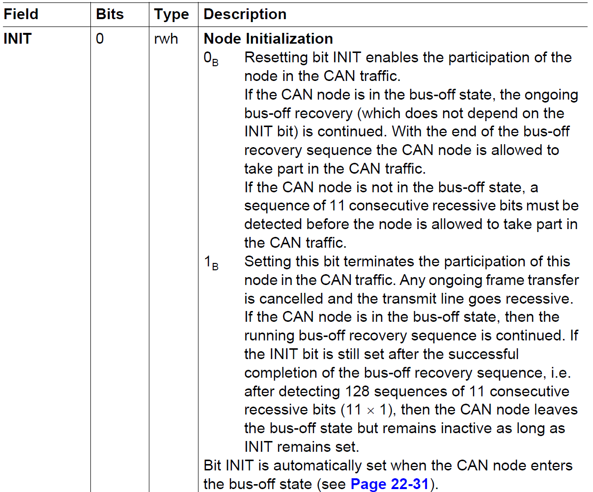 一文理清：CAN 节点 Bus-Off 是什么？怎么触发？如何恢复？_can bus-off-CSDN博客