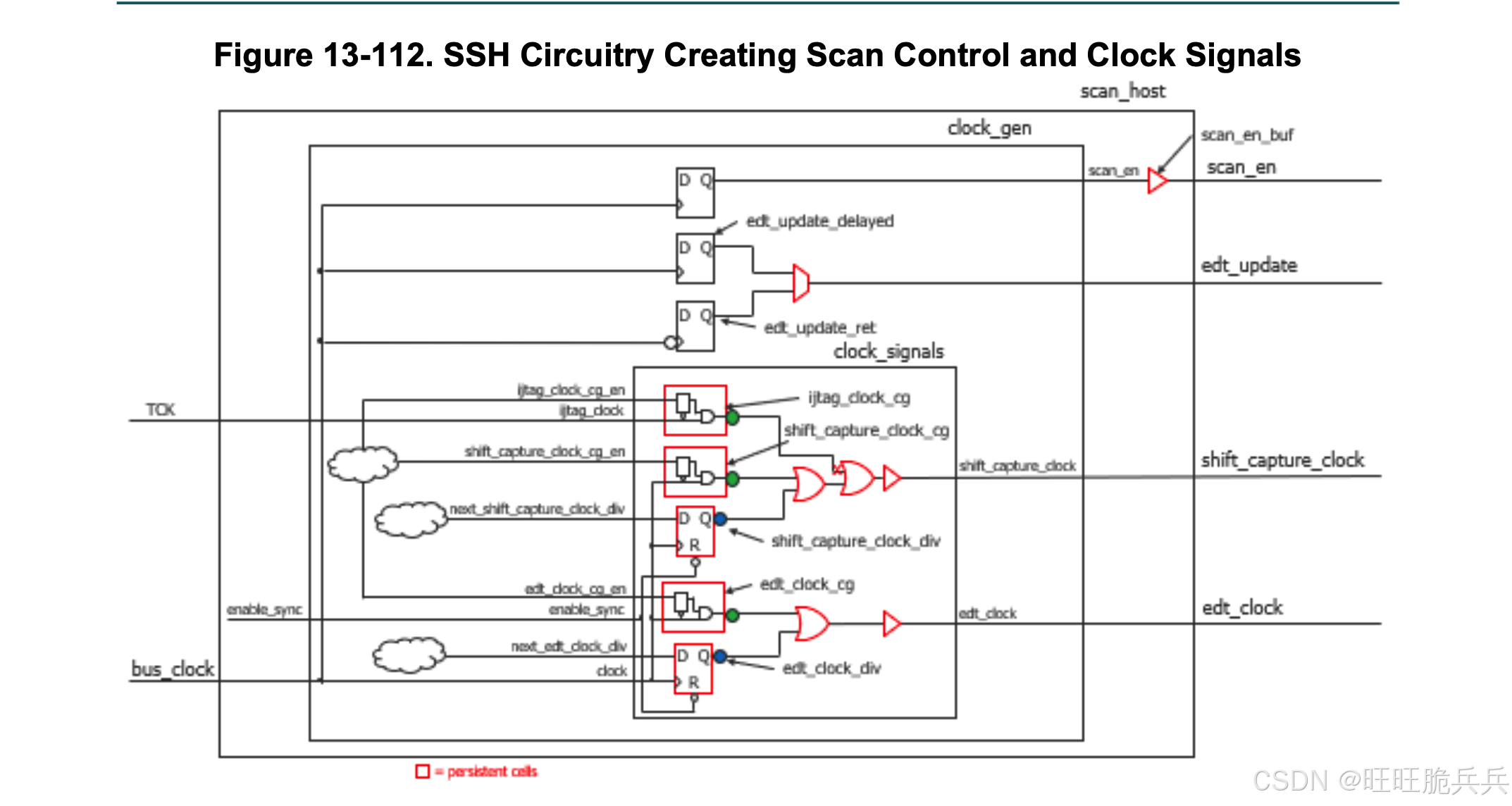 Tessent SSN flow [1] overview-CSDN博客