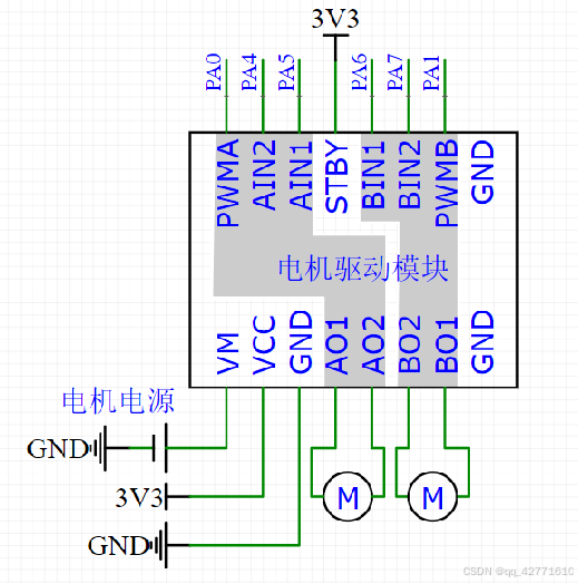 STM32学习笔记（七）_stm32 ccr-CSDN博客