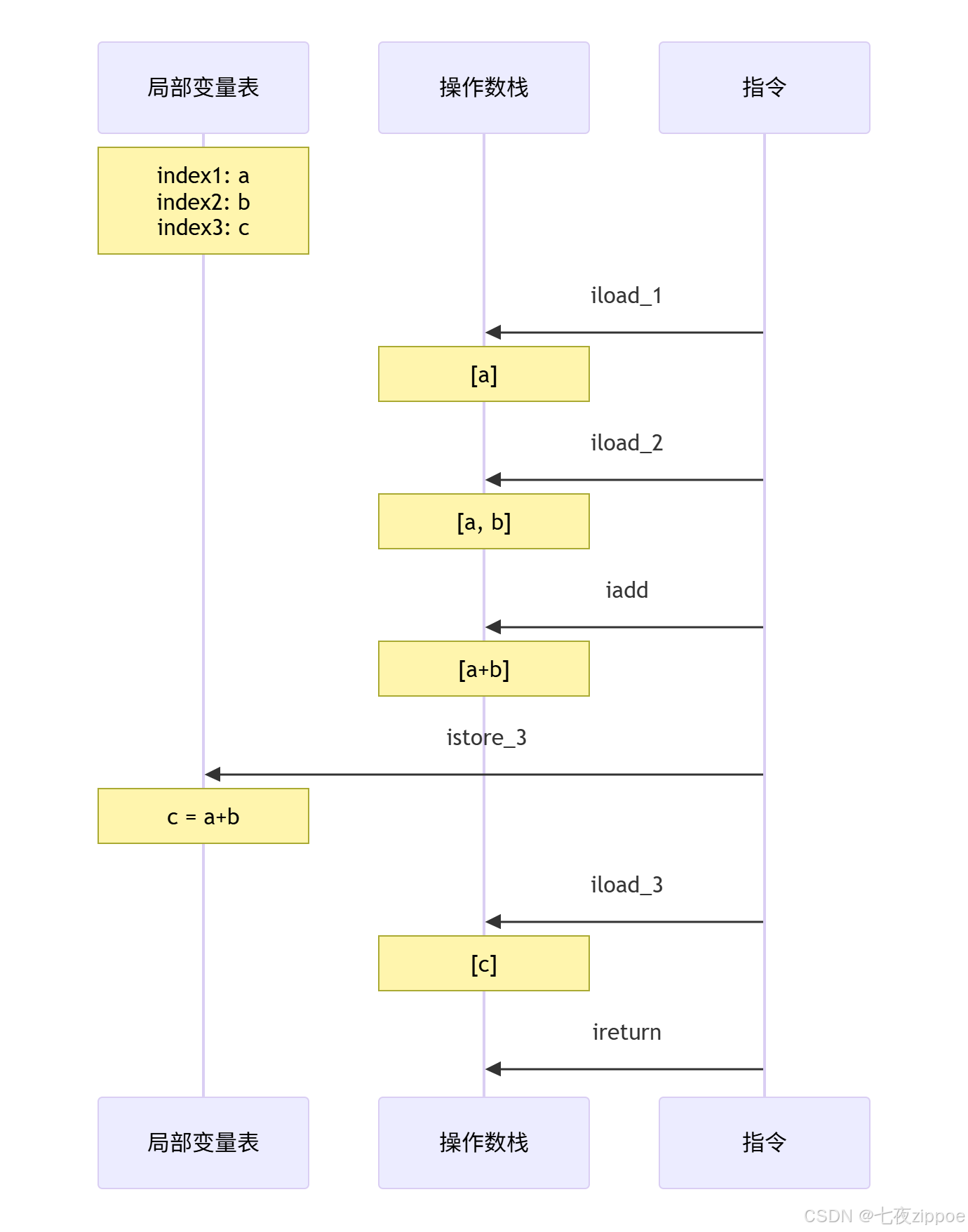 JVM字节码指令与字节码增强技术：ASM、Javassist实战-CSDN博客
