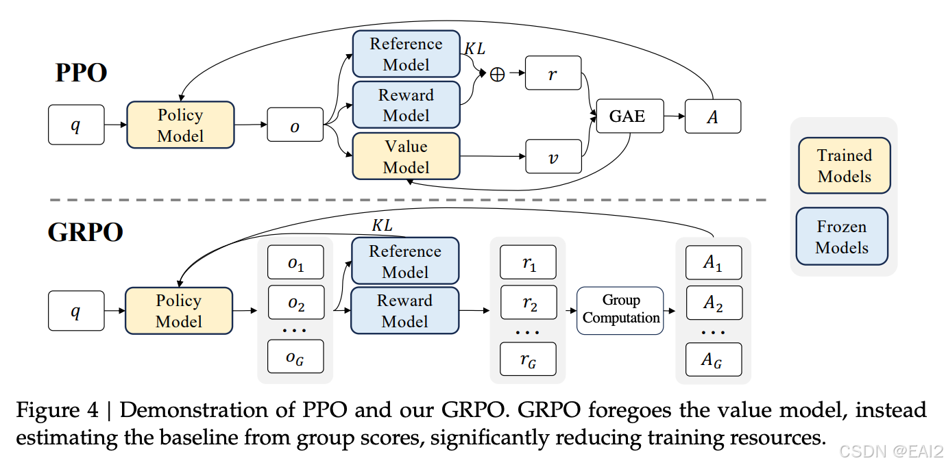 [EAI-032] DeepSeekMath 与 GRPO 强化学习算法_deepseekmath: pushing the limits ...