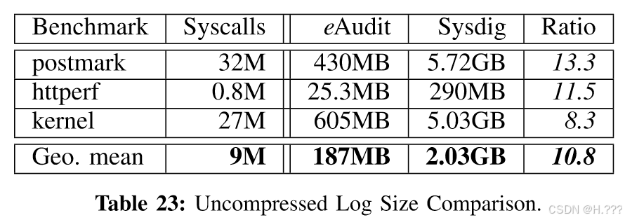 eAudit：快速、可扩展且可部署的审计数据收集系统_camflow-CSDN博客