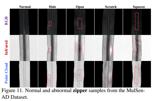 Multi-Sensor Object Anomaly Detection:Unifying Appearance, Geometry ...