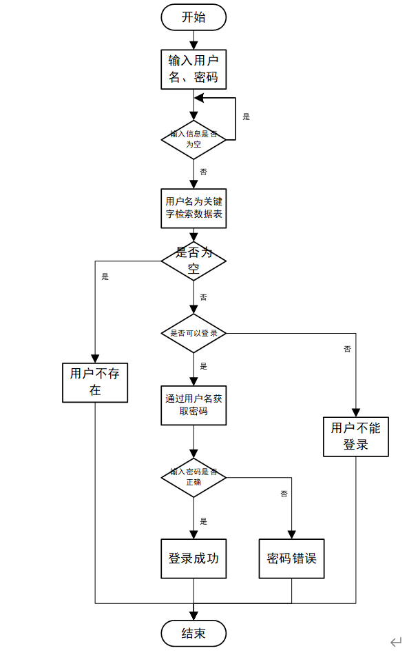 计算机毕业设计java居家养老信息管理系统的设计与开发 基于java的智慧居家养老服务系统开发 Java技术驱动的居家养老信息管理平台设计 Csdn博客