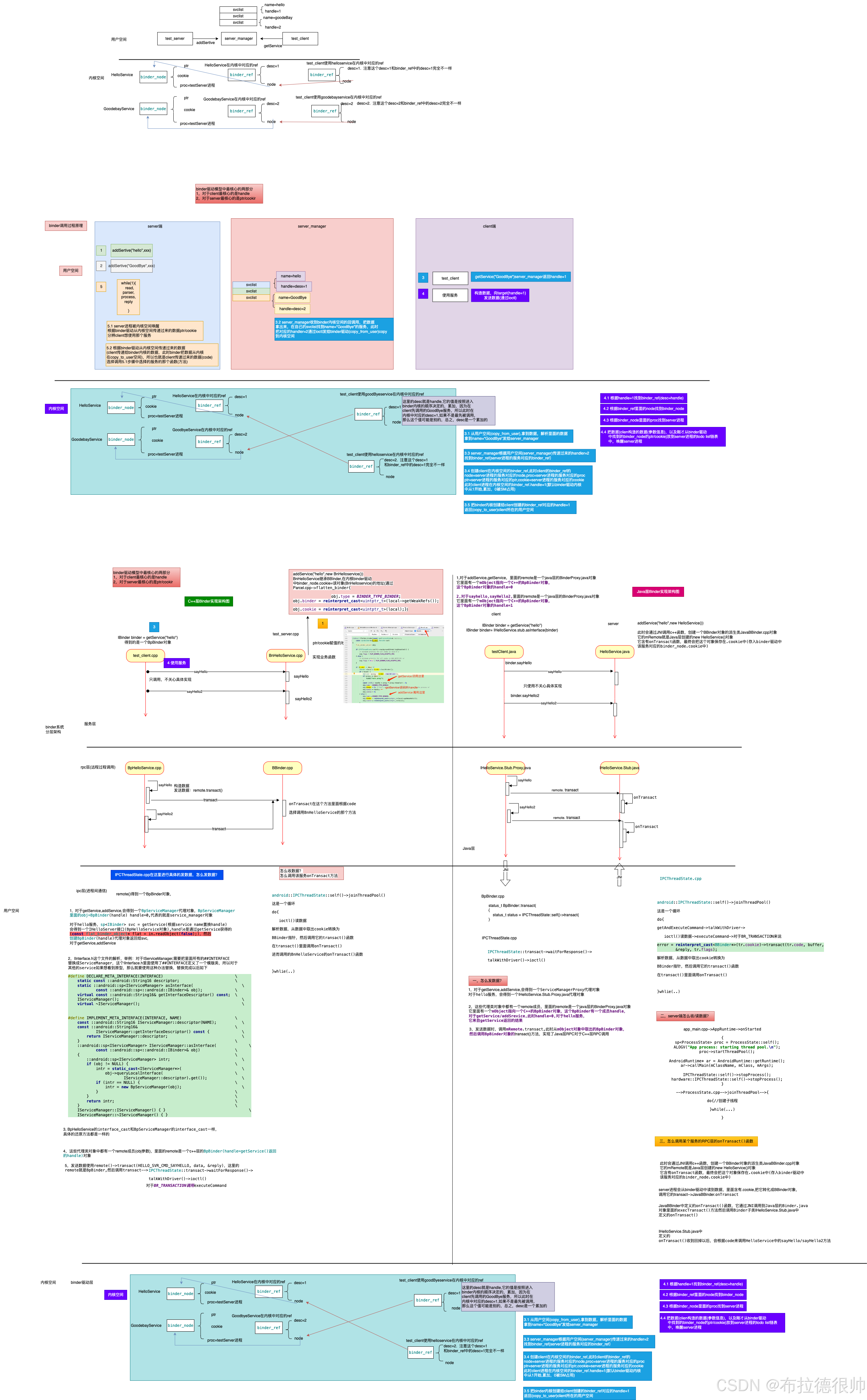 android系统_Binder驱动原理_android的驱动模型-CSDN博客