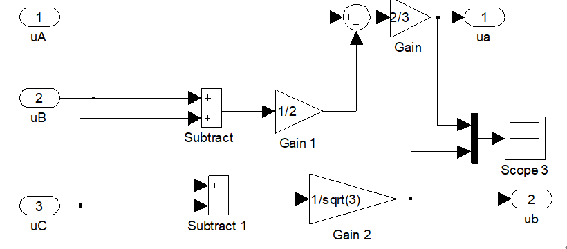 经典的SVPWM理论及Simulink仿真搭建_svpwm调制方法原理-CSDN博客