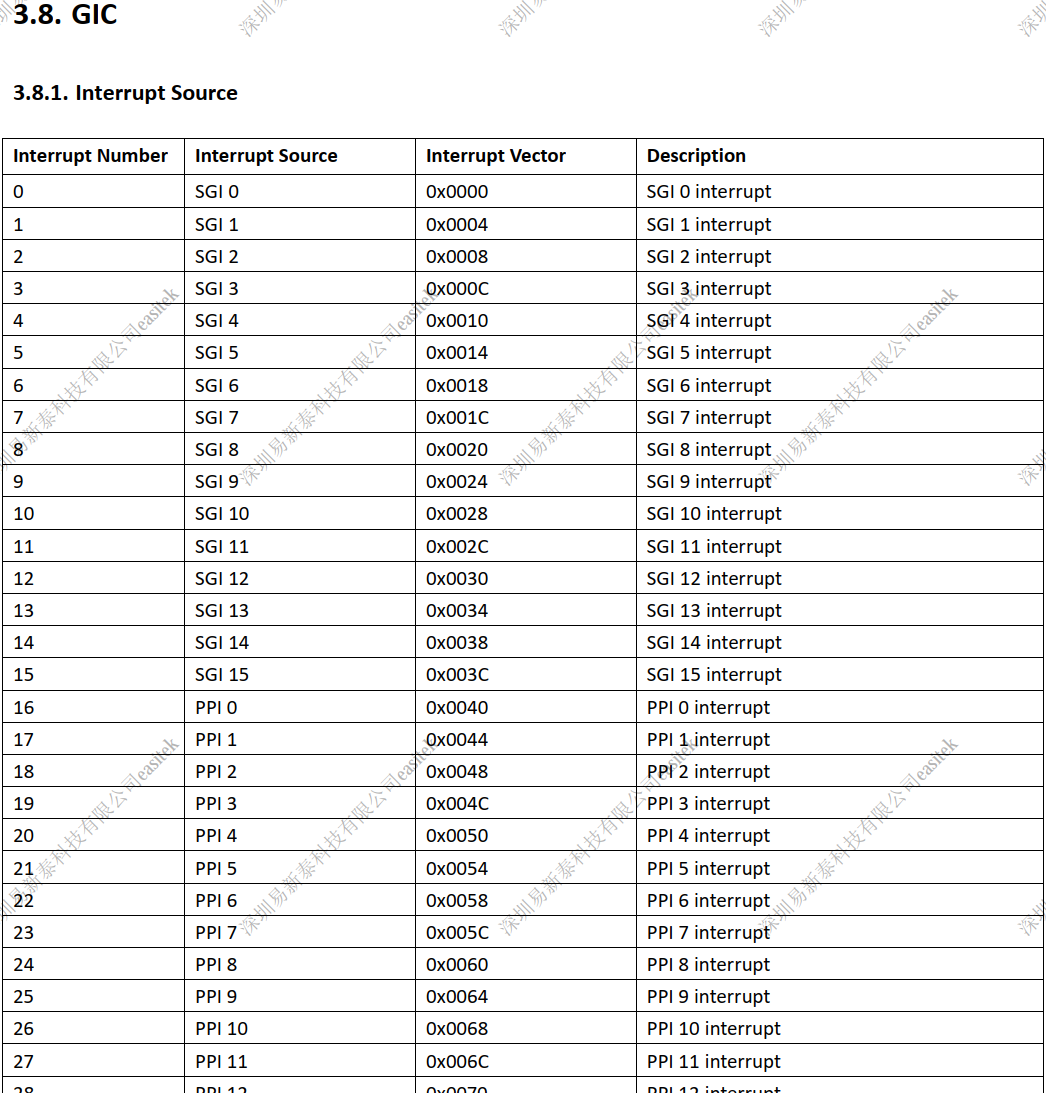 鲁班猫全志H618开发板开发学习2---实战篇-CSDN博客