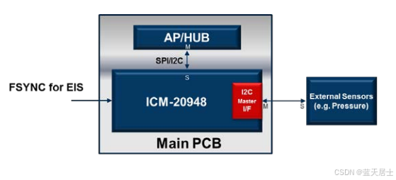 ICM-20948芯片详解（1）_icm20948-CSDN博客