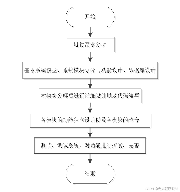 计算机毕业设计springboot私人健身教练预约推荐管理系统 基于spring Boot的私人健身教练预约平台设计与实现 Spring Boot框架下的健身教练在线预约管理系统 Csdn博客