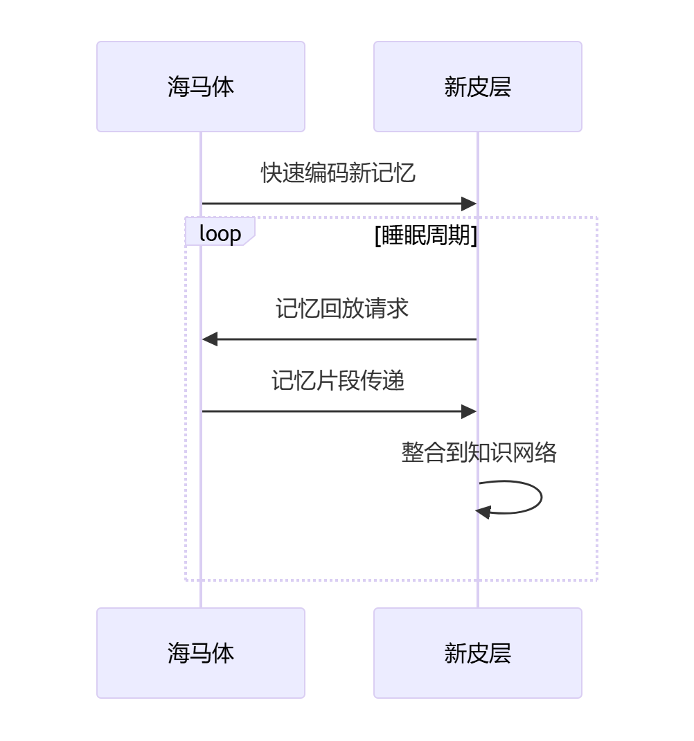 技术博文：在多任务的海洋中航行——克服灾难性遗忘的艺术 _fisher信息量和ewc-CSDN博客