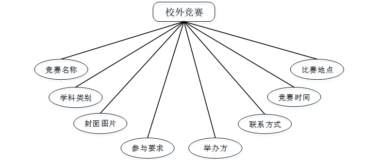 计算机毕业设计springboot基于微信小程序的首饰商城系统 基于 Springboot微信小程序的珠宝饰品在线商城 微信小程序环境下轻奢首饰电商系统的设计与实现饰品商城系统功能 Csdn博客